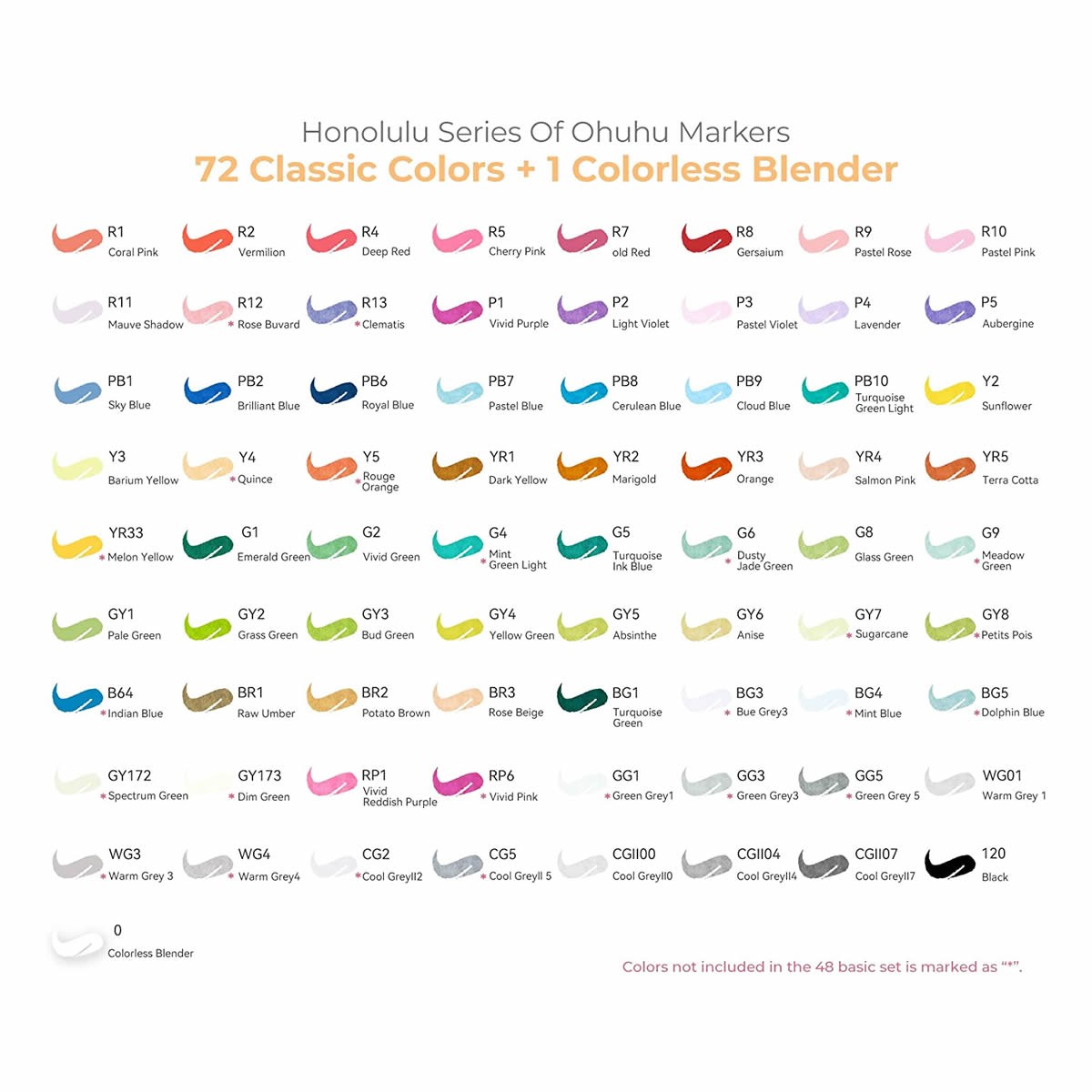 Ohuhu Honolulu B Alcohol Art Markers Σετ Μαρκαδόρων 72 Χρωμάτων Brush ...